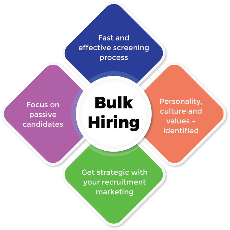How To Do Bulk Hiring - (Tools and Strategies Included) - Exam Online