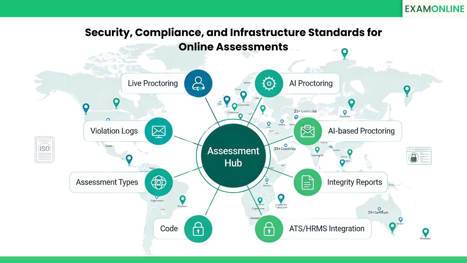 Proctored Exams for Hiring with Seamless HRMS Integration