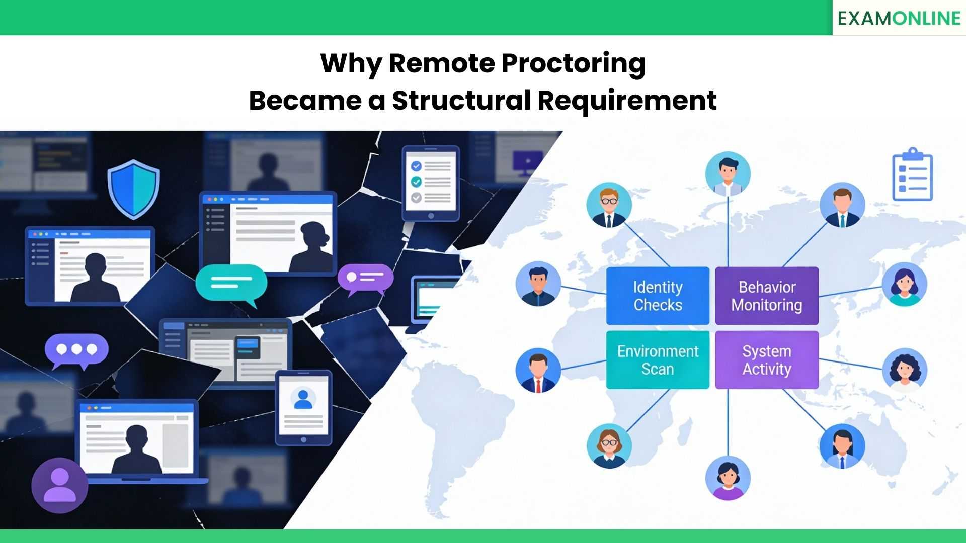 Remote Proctoring Complete Guide 2026: Secure Online Exams
