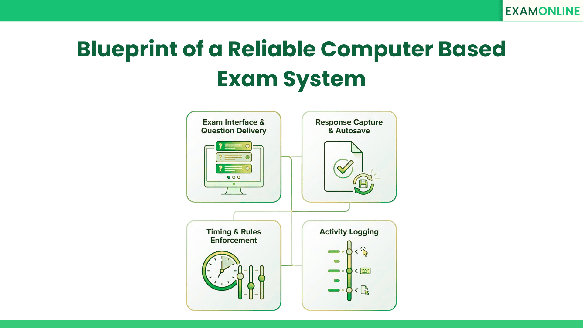 Computer Based Exams: Definition, Types & Benefits