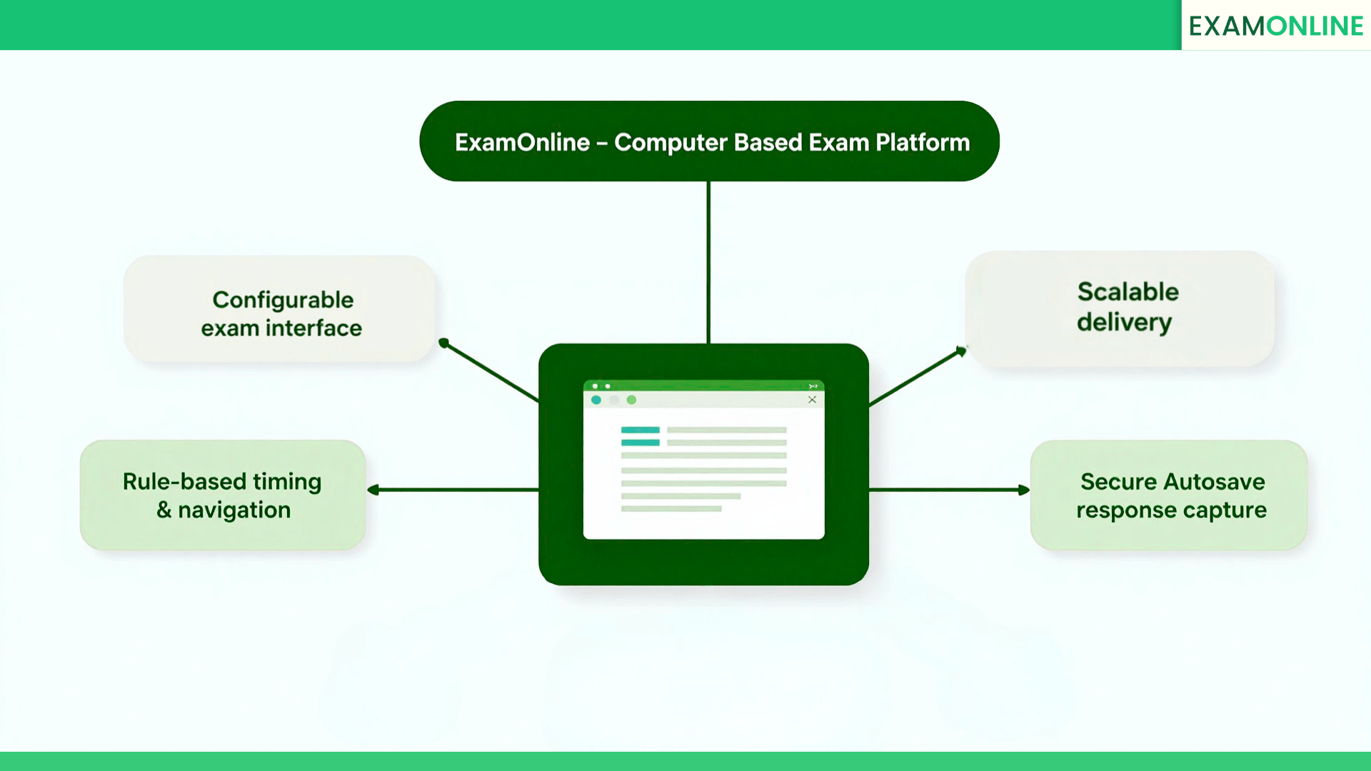 Computer Based Exams: Definition, Types & Benefits